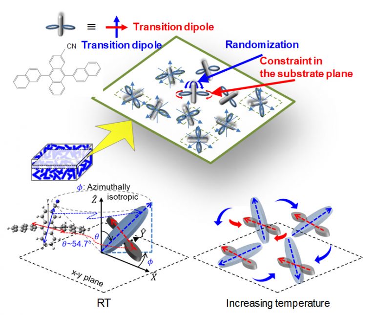 Optoelectronics Soft-Matter Lab