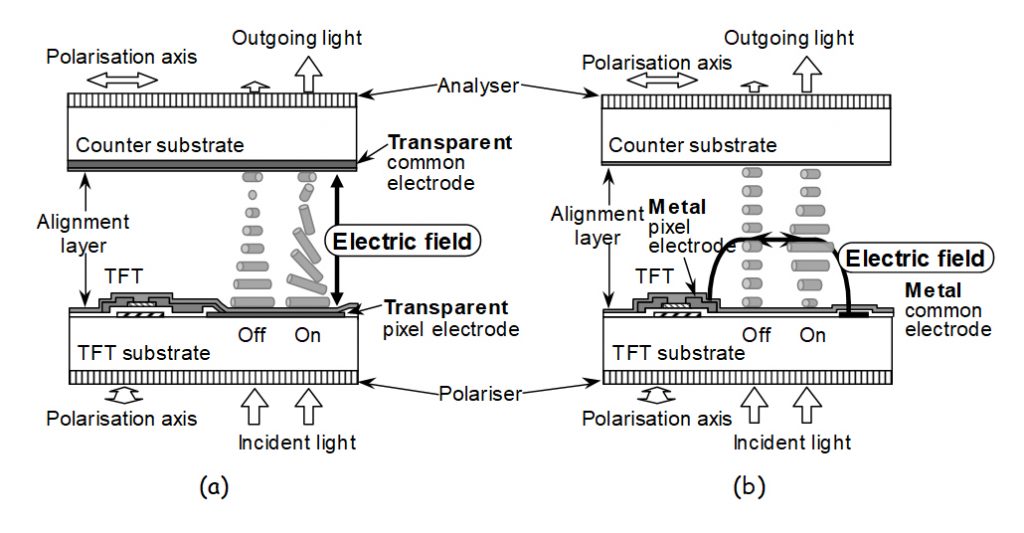 Optoelectronics Soft-Matter Lab