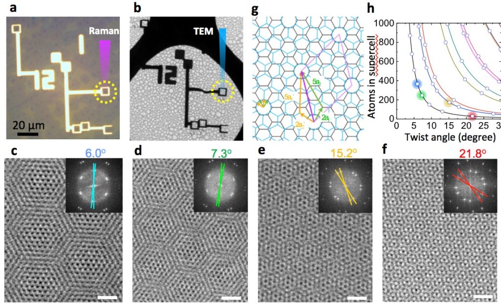 Research Fields – Professor Po-Wen Chiu's Research Team