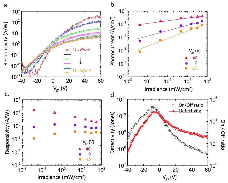 Research Fields – Professor Po-Wen Chiu's Research Team
