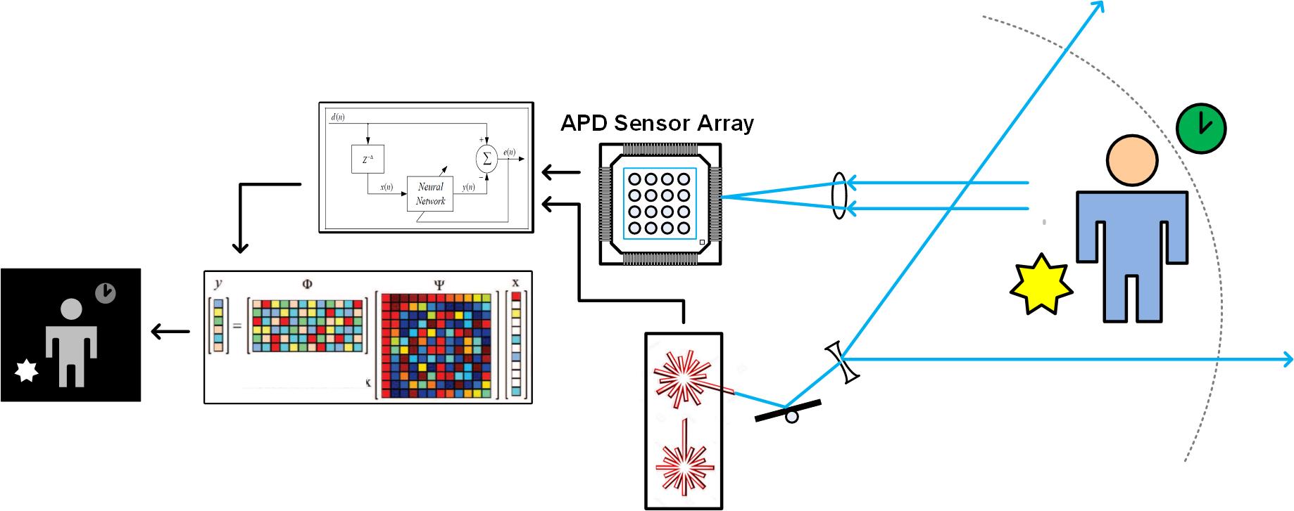 Research Fields | Yuan-Hao Huang
